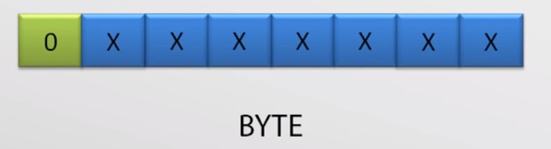 UTF-8编码的原理-CSDN博客