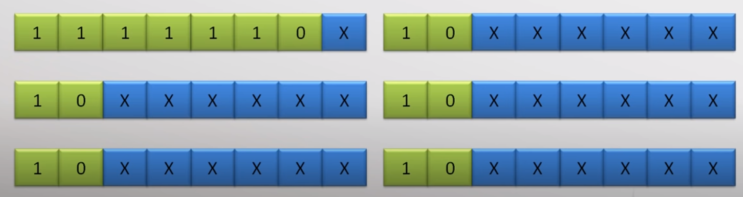 UTF-8编码的原理-CSDN博客