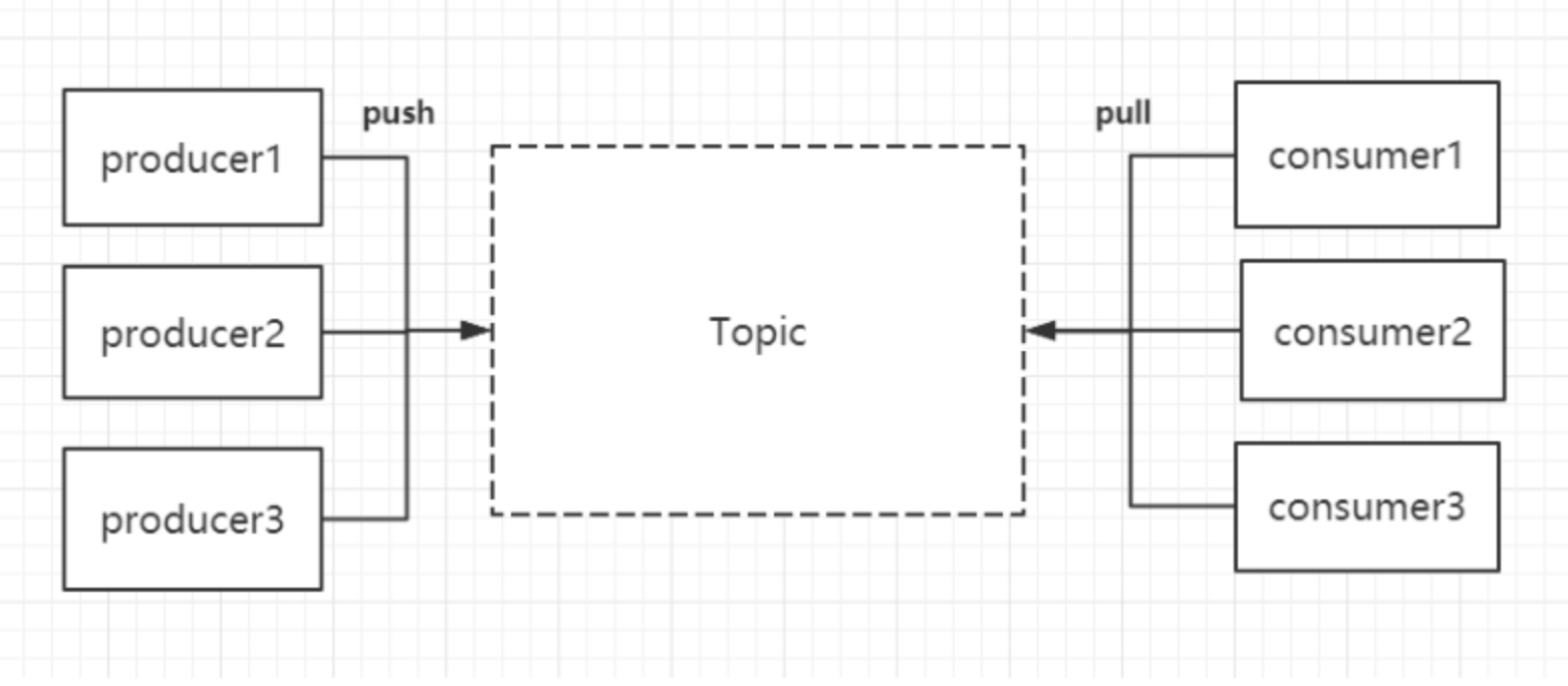 【kafka】原理解析_kafka key value-CSDN博客