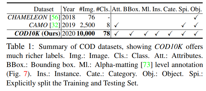 Camouflaged Object Detection-CSDN博客