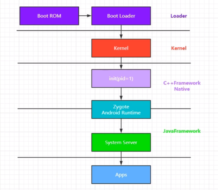 Android进阶——AMS浅析（1）_android ams详解-CSDN博客