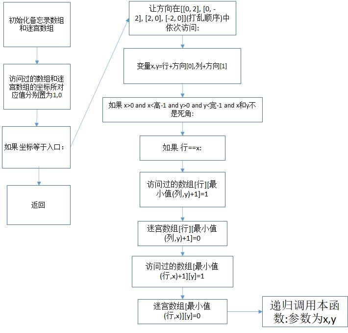 2021 06 30 Csdn博客 