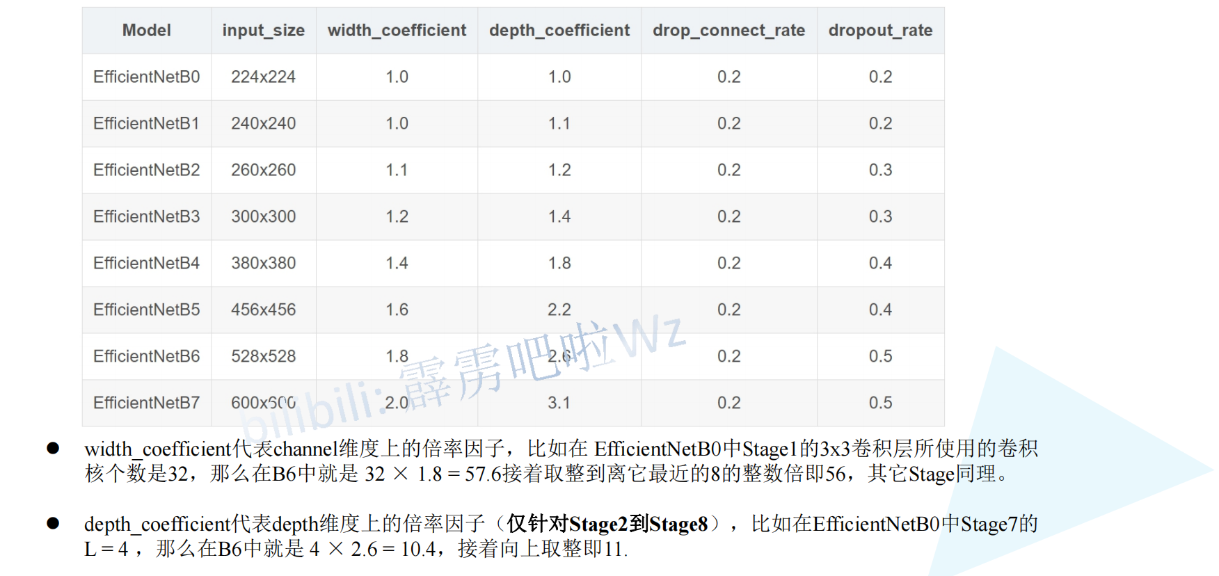 【论文复现】EfficientNet-V1（2020）_effcientnetv1论文、-CSDN博客