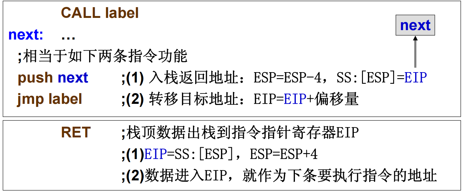 【汇编语言】子程序结构_汇编语言子程序-CSDN博客