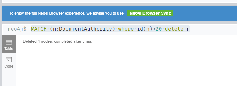 Neo4j 删除节点，删除节点和节点之间的关系，删除重复节点cannot Delete Node Because It Still Has Relat Csdn博客