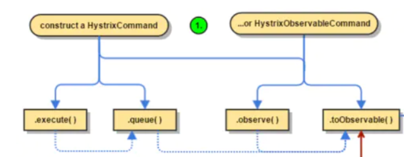 Hystrix流程图分析_sentinel 与豪猪-CSDN博客