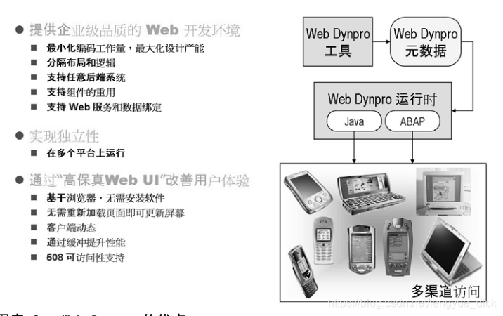 1 Web Dynpro 简介webdynpro Csdn博客