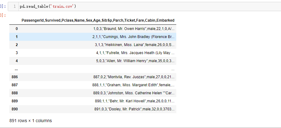 Pandas读取（read_csv与read_table的区别）_readcsv和readtable函数没有任何区别-CSDN博客