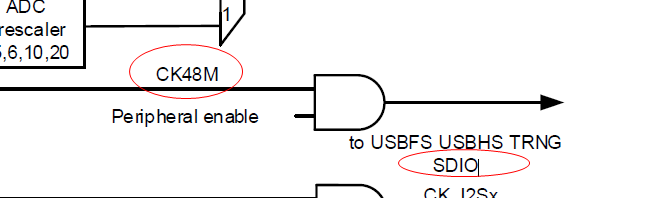 GD32450i-EVAL学习笔记 13 - SDIO_gd芯片sdioio外设时钟-CSDN博客