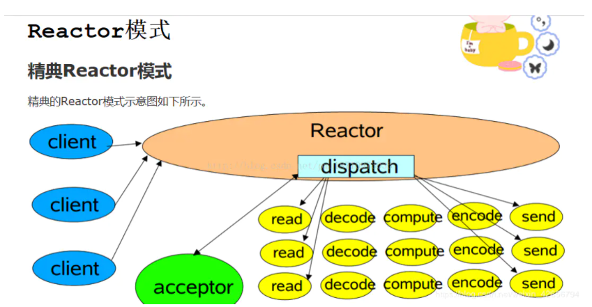BIO、NIO、AIO的区别和原理_nio与aio的原理与区别?-CSDN博客