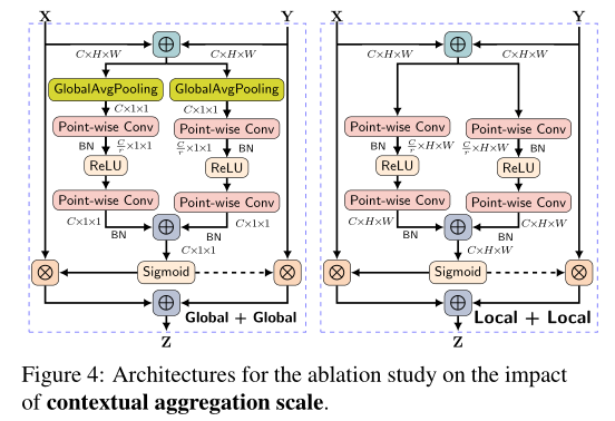 Attentional Feature Fusion阅读笔记_aff融合模块-CSDN博客