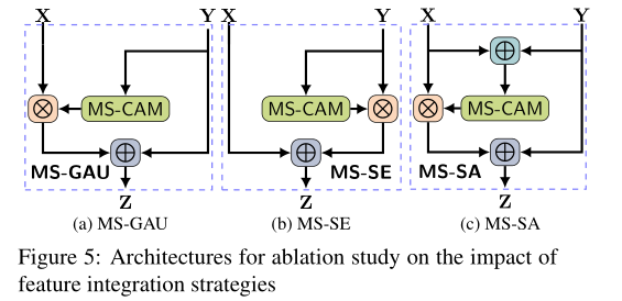 Attentional Feature Fusion阅读笔记_aff融合模块-CSDN博客