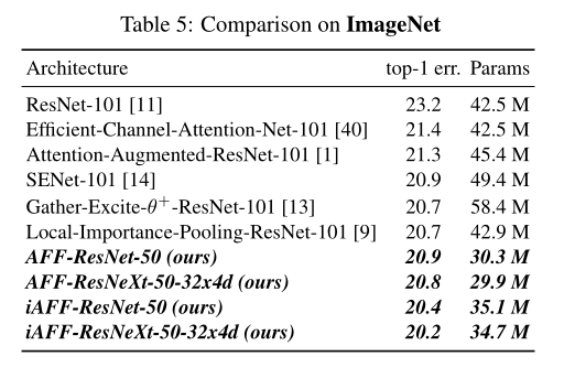 Attentional Feature Fusion阅读笔记_aff融合模块-CSDN博客
