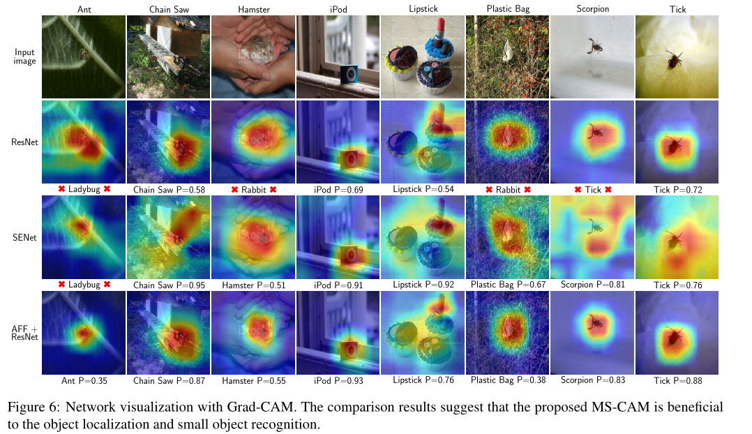 Attentional Feature Fusion阅读笔记_aff融合模块-CSDN博客
