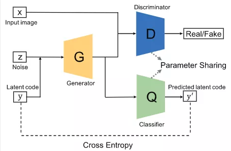 一文看尽深度学习中的生成对抗（GAN）网络_energy-basedgan-CSDN博客