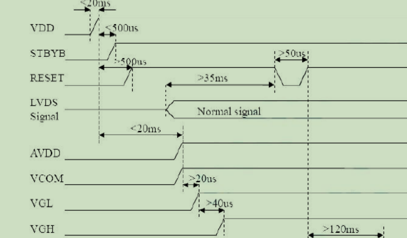 RK3399 LT9211 MIPI转LVDS芯片调试总结-CSDN博客