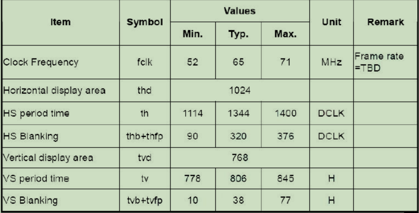 RK3399 LT9211 MIPI转LVDS芯片调试总结-CSDN博客
