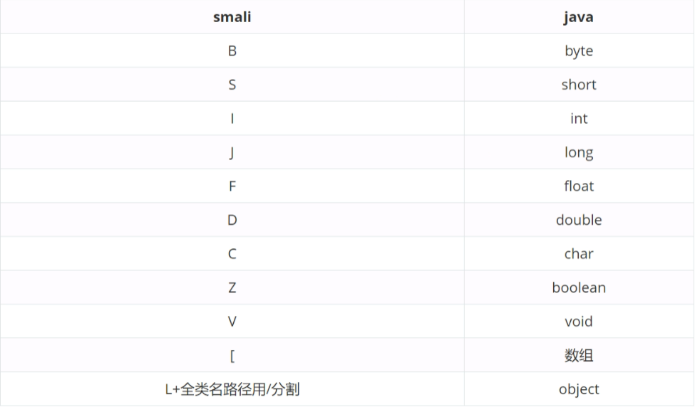 Smali语言基础语法-CSDN博客