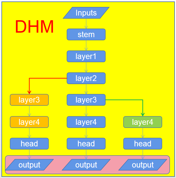 Deep Supervision：深度监督（2014）+DHM-CSDN博客