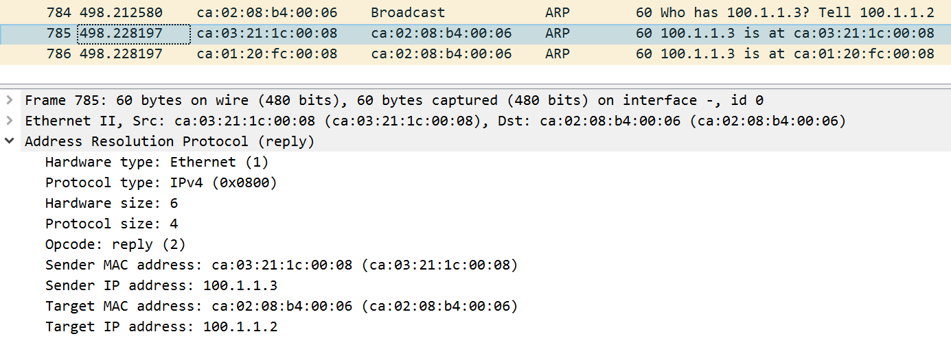 【精选】代理ARP产生路由环路问题分析_ip arp: rcvd req src-CSDN博客