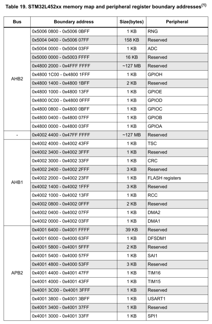STM32--总线框图_stam32工作框图-CSDN博客