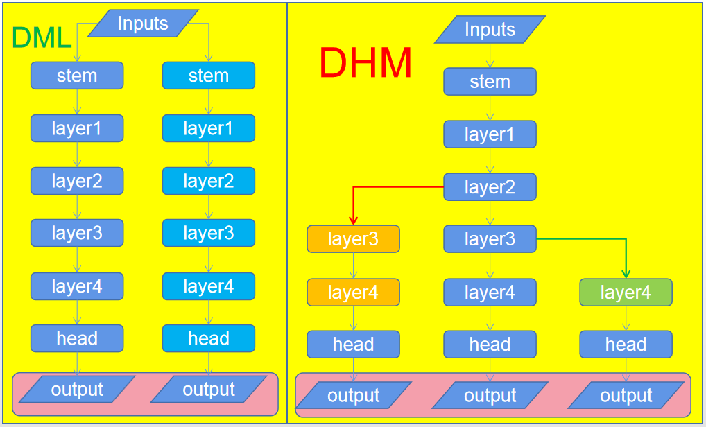Deep Supervision：深度监督（2014）+DHM-CSDN博客