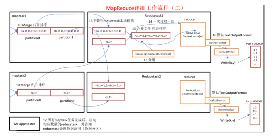 MapReduce工作流程-CSDN博客
