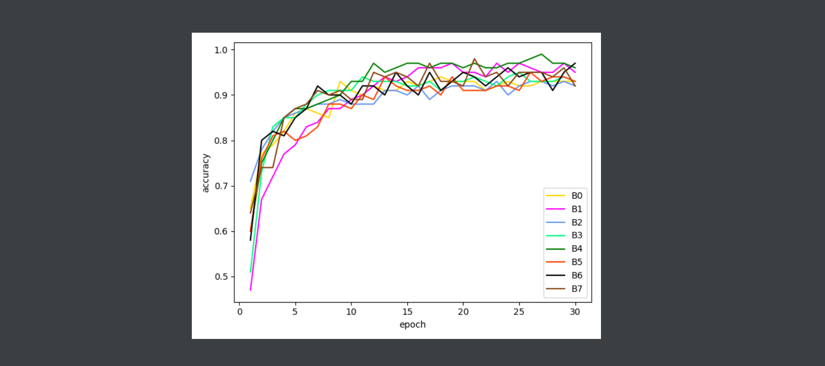 【论文复现】EfficientNet-V1（2020）_effcientnetv1论文、-CSDN博客