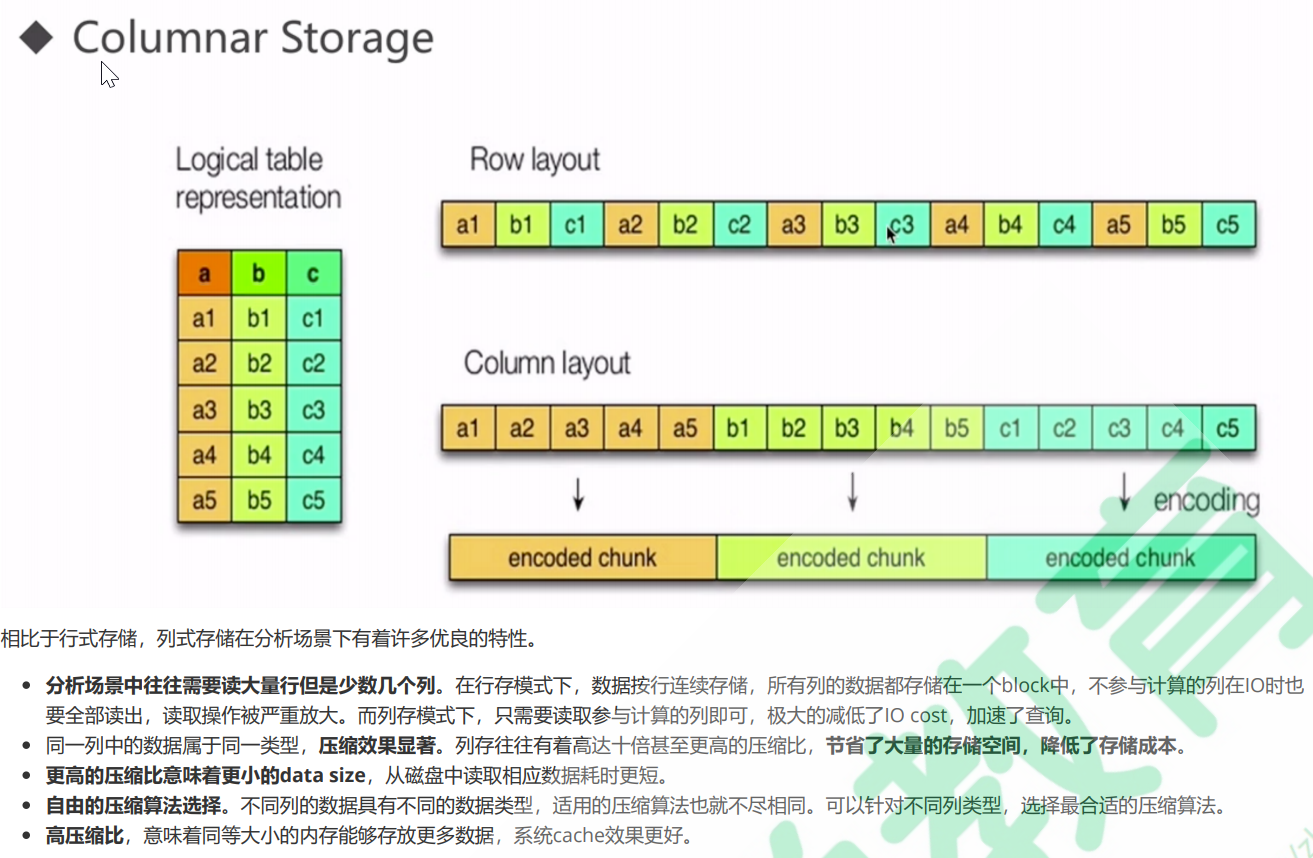ClickHouse介绍安装和工作原理(1)_clickhouse官网-CSDN博客