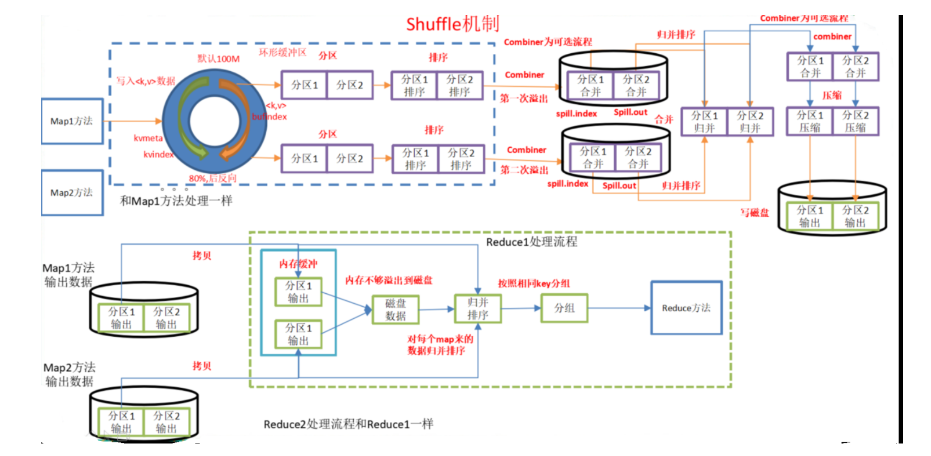 Mapreduce工作流程 Csdn博客 