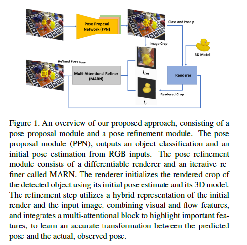 A Pose Proposal and Refinement Network for Better 6D Object Pose Estimation-CSDN博客