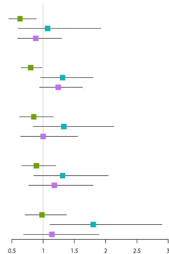 R语言forestplot 根据分组设置不同颜色_forestploter怎么设置两组点颜色-CSDN博客