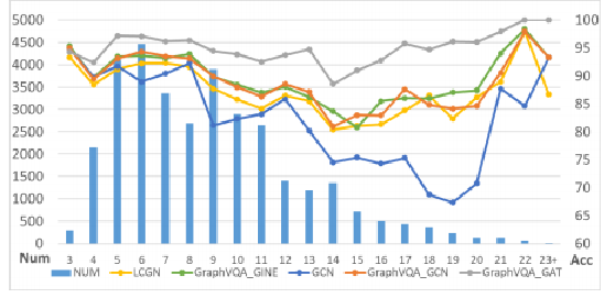 2021:场景图视觉问答GraphVQA: Language-Guided Graph Neural Networks for Scene Graph Question Answering ...