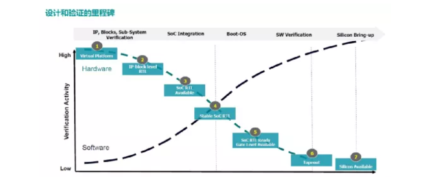 EDA 三巨头的仿真验证之路(Zebu,HAPS)-CSDN博客