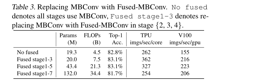 【论文复现】EfficientNet-V2（2021）_什么时候提出来的efficientnetv2-CSDN博客
