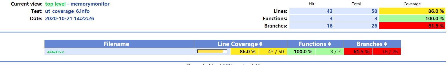 gcov代码覆盖率实现逻辑：_--gcov-tool-CSDN博客