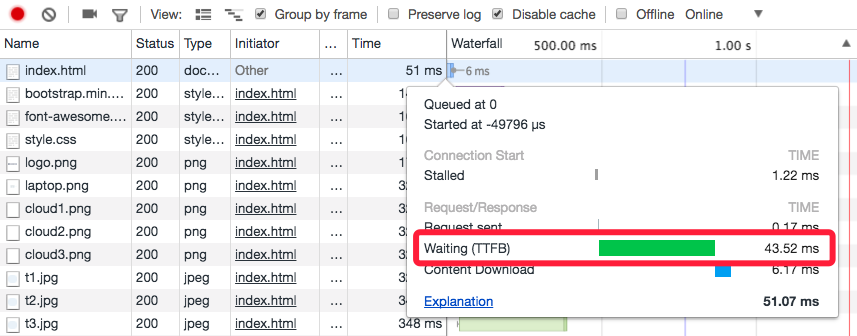 网站加载 Waiting (TTFB) 时间过长的原因和解决办法_waiting(ttfb)-CSDN博客