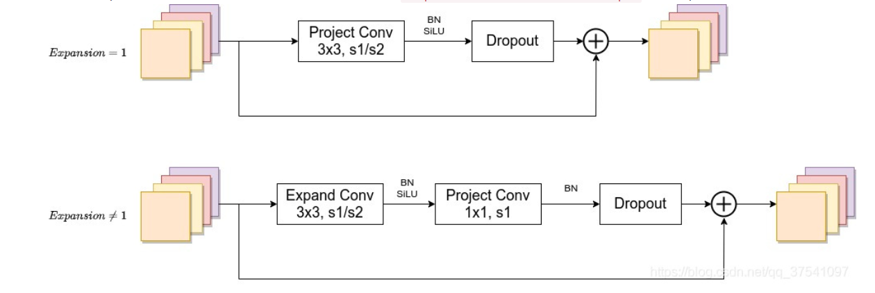 【论文复现】EfficientNet-V2（2021）_什么时候提出来的efficientnetv2-CSDN博客