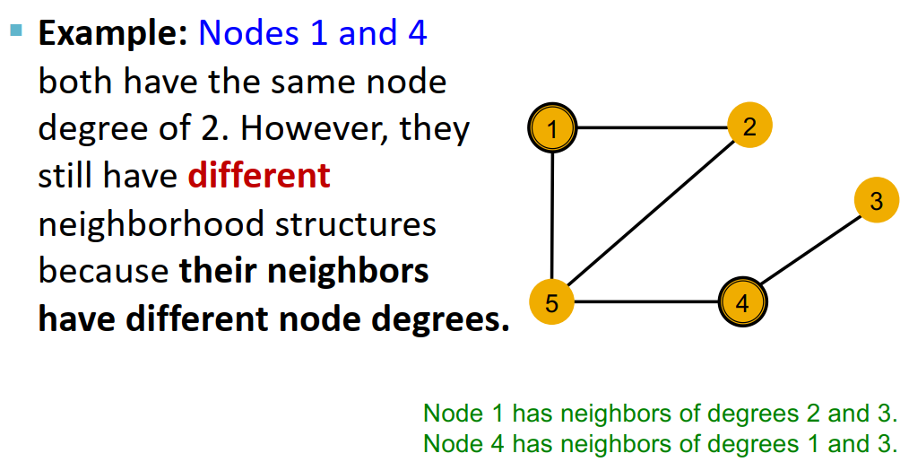 cs224w（图机器学习）2021冬季课程学习笔记11 Theory of Graph Neural Networks_224w 笔记-CSDN博客