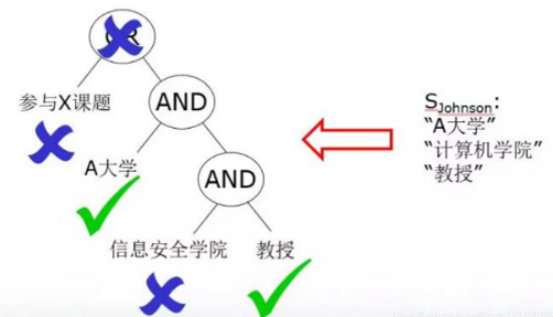 CP-ABE,KP-ABE-CSDN博客