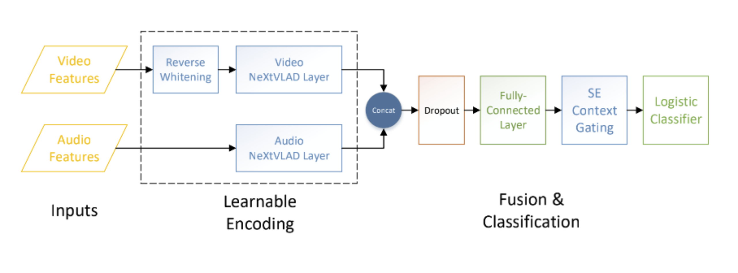 【论文】nextvlad论文阅读笔记-CSDN博客