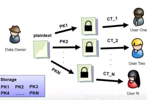 CP-ABE,KP-ABE-CSDN博客
