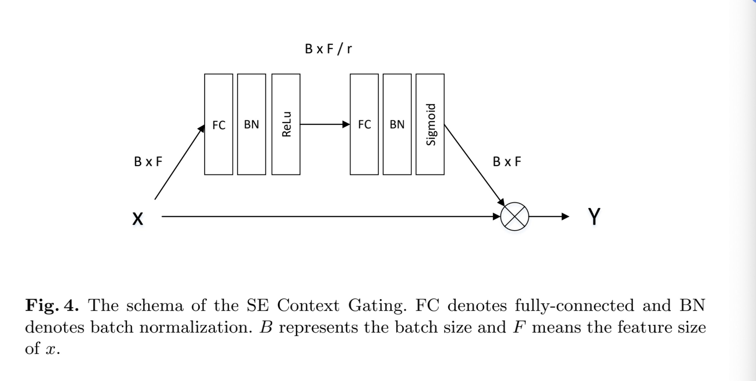 【论文】nextvlad论文阅读笔记-CSDN博客