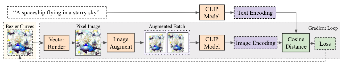 【AI视野·今日CV 计算机视觉论文速览 第228期】Tue, 29 Jun 2021_semi-supervised raw2raw mapping-CSDN博客