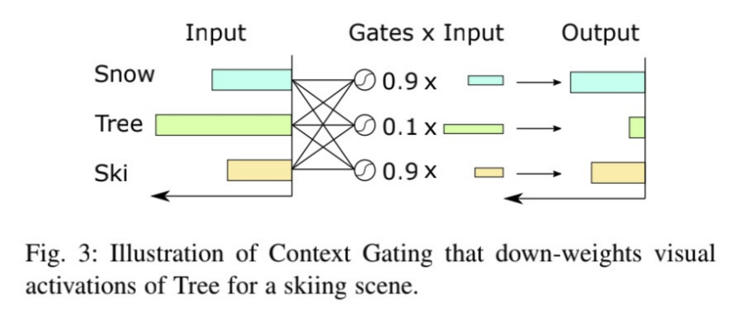 【论文】nextvlad论文阅读笔记-CSDN博客