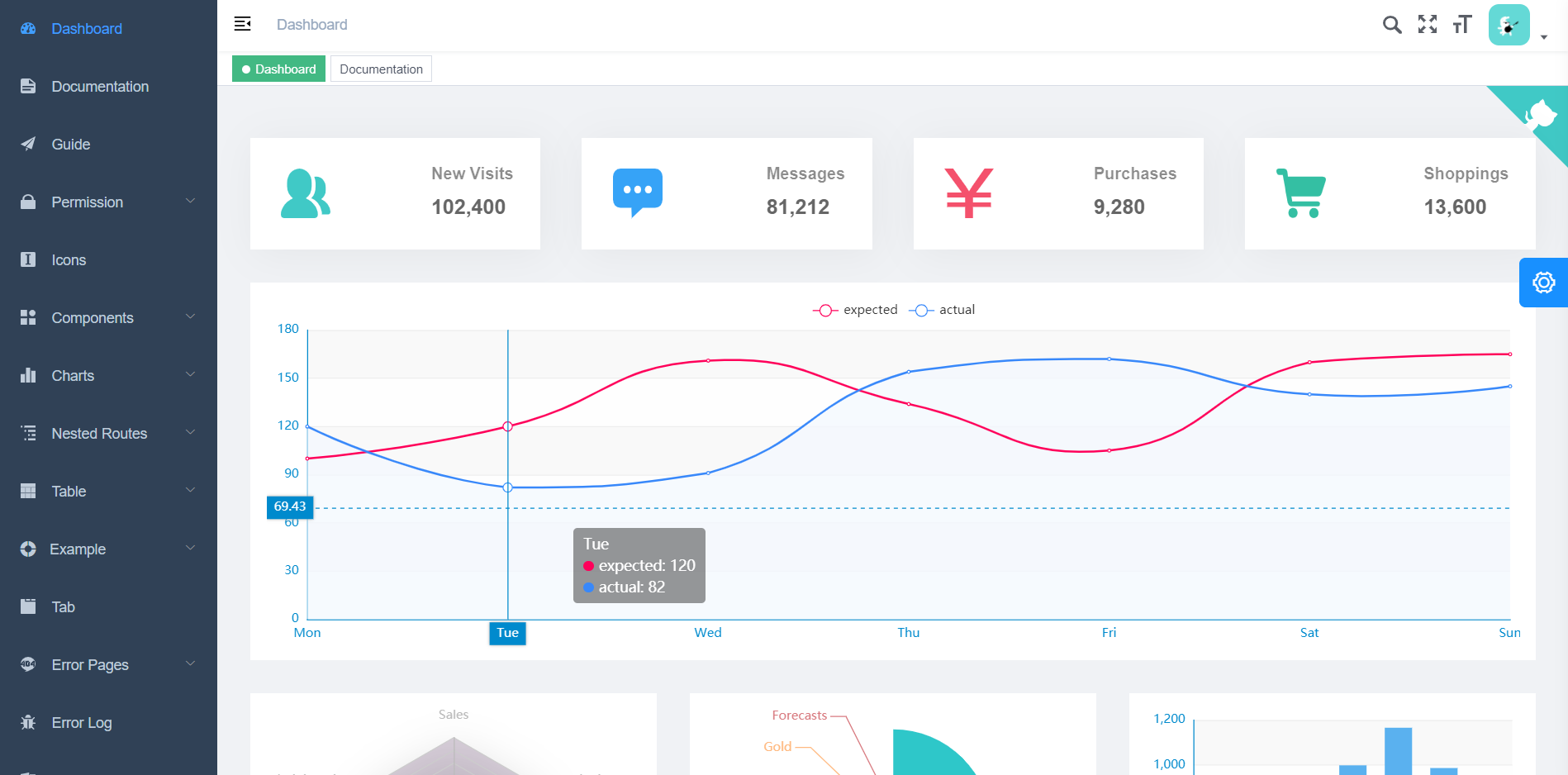 简单实用的vue常用后台管理模板框架_vue-manage-system-CSDN博客