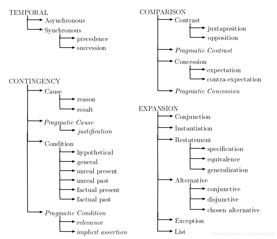 语篇分析之连接词分析_discourse markers-CSDN博客