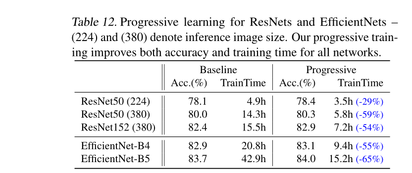 【论文复现】EfficientNet-V2（2021）_什么时候提出来的efficientnetv2-CSDN博客
