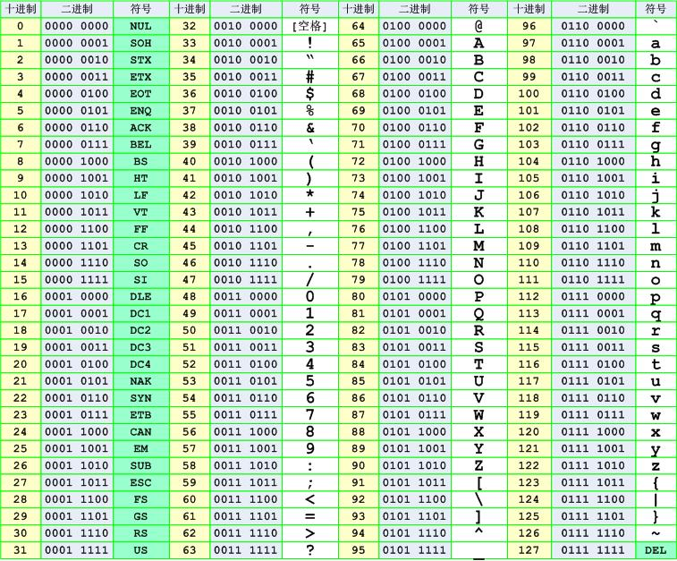 学习 Java输入输出之reader类之字符数据输入 Csdn博客 