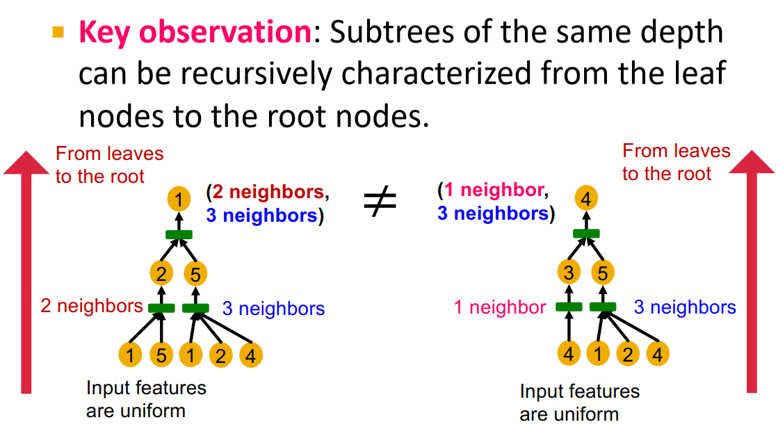 cs224w（图机器学习）2021冬季课程学习笔记11 Theory of Graph Neural Networks_224w 笔记-CSDN博客